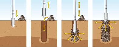 Geotechnical Services – SoilTec Engineering