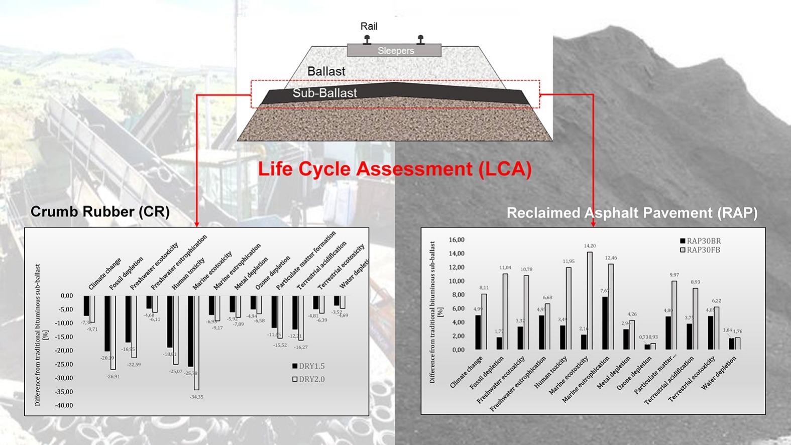 Area of Excellence – SoilTec Engineering